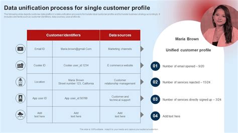 Developing Unified Customer Data Unification Process For Single Customer Profile Mkt Ss V Ppt