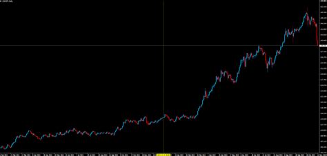 Forex Strength Forex Index Index Equivalences Quantified Models