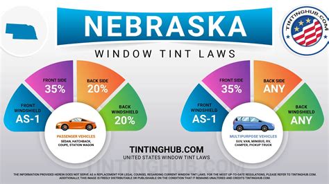 The Ultimate Guide To Window Tint Laws In 50 States Of The Us Tintinghub