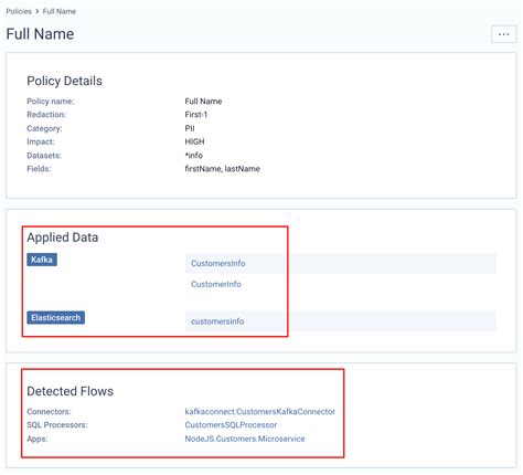Elasticsearch Data Policies