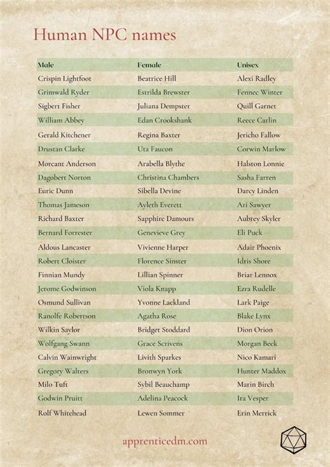 dandd human npc names names writing a book character name generator