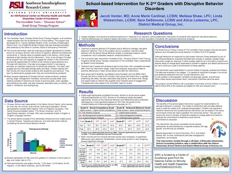 Schoolbased Intervention For The Incredible Years Dinosaur School