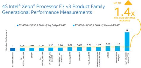 linpack benchmark multinode psaweil