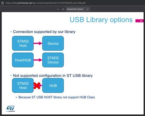 Where Can I Find An Example Usb Host External Phy Stmicroelectronics Community