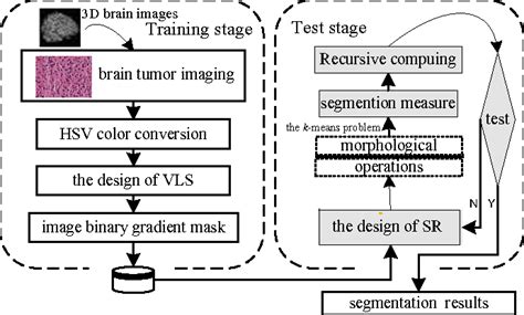 Figure 1 From Segmentation Of Nuclei In Digital Pathology Images