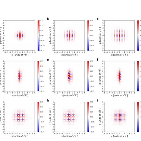 Schematic Of The Gaussian Breeding A Wave Functions Of Gkp Qubits