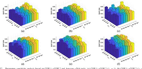 figure 12 from domain adaptation preconceived hashing for unconstrained