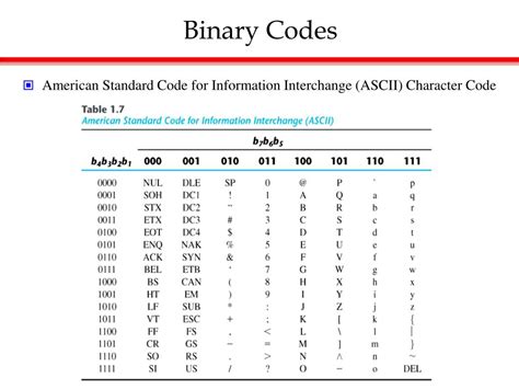 Ppt Chapter 1 Digital Systems And Binary Numbers Powerpoint Presentation Id2965709
