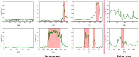 Figure 4 From Abnormal Event Detection With Self Guiding Multi Instance