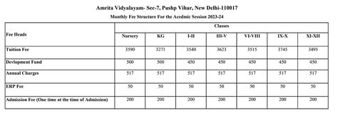 Fee Structure Amritavidyalayam