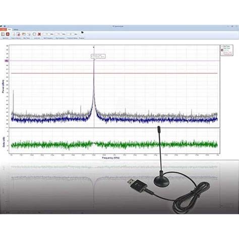 Jual New RF Spectrumlyzer USB RF Spectrum Analyzer 1 8GHz Shopee Indonesia