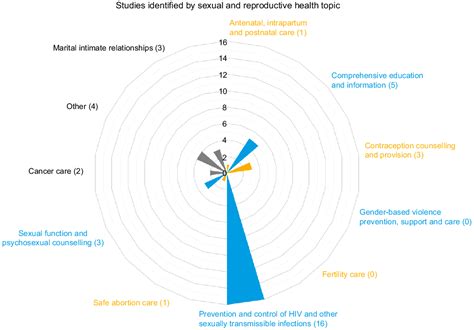 CSIRO PUBLISHING Sexual Health