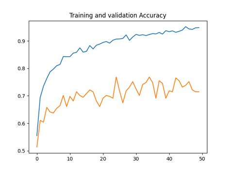 Github Sr0708liveness Fingerprint Detection Using Svm And Cnn
