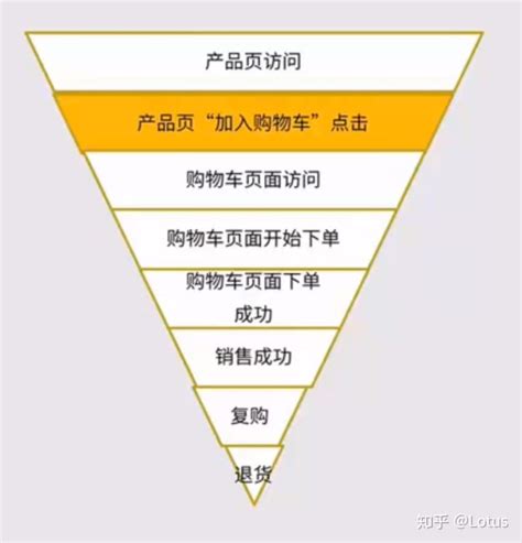 Ab测试 深入实验ab 《python 常见问题及方案》 极客文档