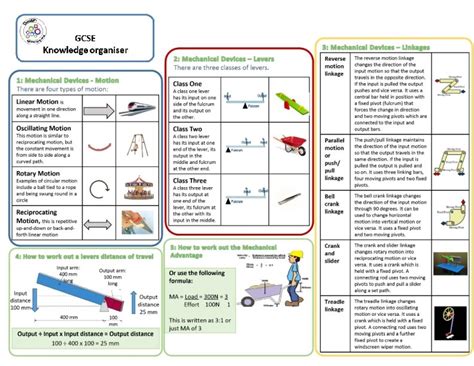 Gcse Knowledge Organiser Design Technology Knowledge Organiser Ks
