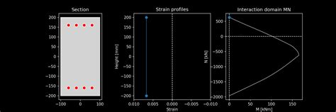 Section Calculator Structuralcodes Documentation