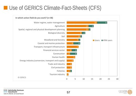 climate scenario data gerics ppt