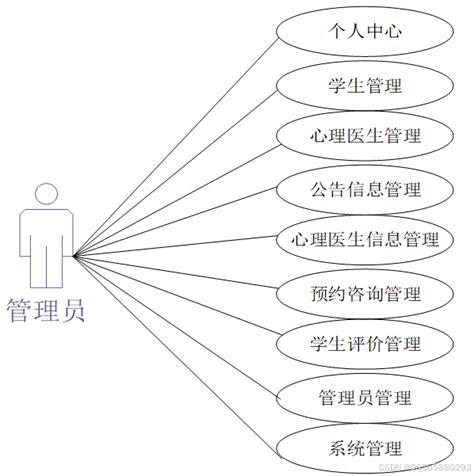 基于java的高校心理咨询预约系统java高校心理咨询系统 Csdn博客