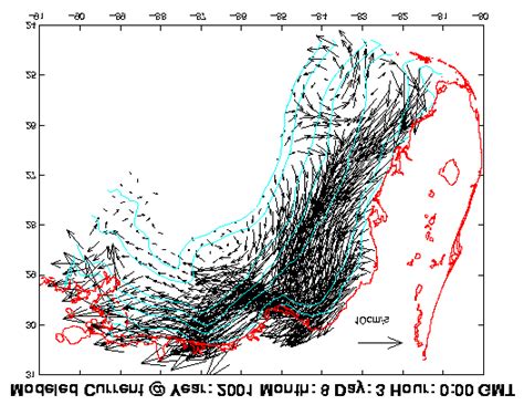 sample modeled current download scientific diagram