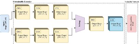 The Proposed Autoencoder For Weakening The Effect Of A Specific Attribute Download Scientific
