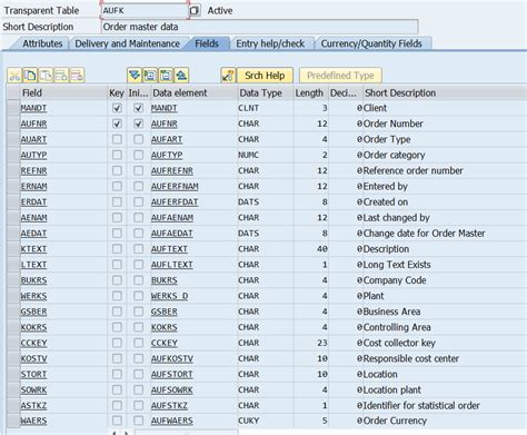 SAP PM Tables - SAP Plant Maintenance Tables - SAP Tutorials