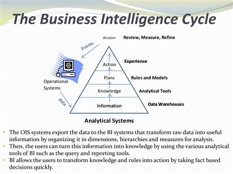 Ppt Business Intelligence Analytics Powerpoint Presentation Free