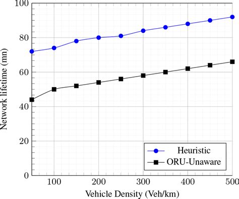Nl Maximisation For The Heuristic Algorithm Download Scientific Diagram