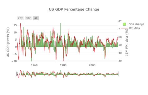 X Axis Range Issue Issue Plotly Plotly Py GitHub