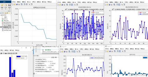 Cpo Svm【24年新算法】冠豪猪优化支持向量机的数据回归预测，cpo Svm回归预测，多变量输入模型。评价指标包括r2、mae、mse