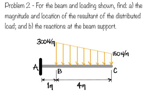 Solved Problem For The Beam And Loading Shown Find