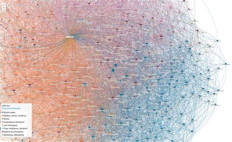 What Are Data Network Effects And What Is Their Impact On Market