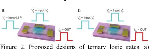 Figure 2 From Ion Gated Mos2 Transistor For Unbalanced Ternary Logic