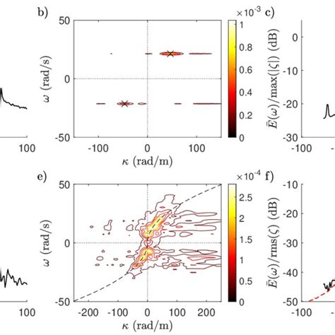 Examples Of Spectrum Reconstruction Based On Synthetic Data For A Download Scientific Diagram