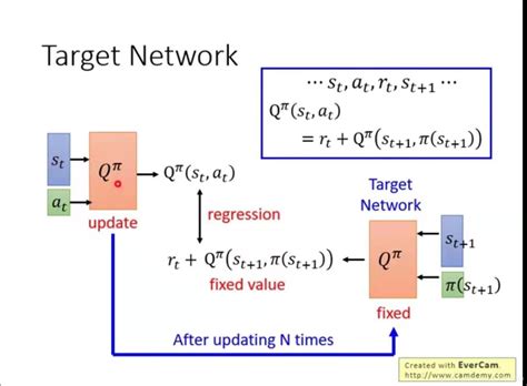 deep qlearning算法详解（强化学习 reinforcement learning） deep q learning csdn博客