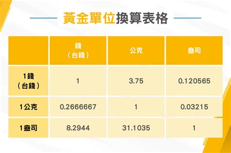 2026 黃金一錢多少錢？黃金一錢換算、查詢，詳細資訊全部看 華信彰化當舖