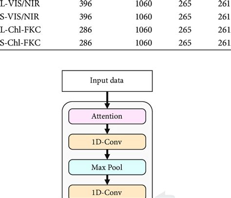 Descriptions Of The Dataset Data Source Number Of Features Number Of Download Scientific