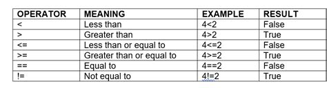 Relational Operator In C Study Experts