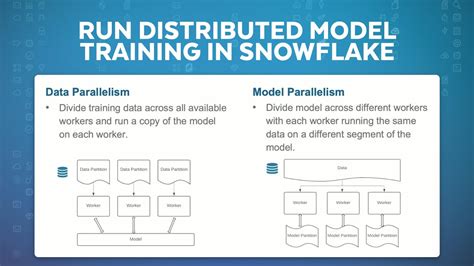 Distributed Training With Snowflake Notebooks And Snowflake Ml Youtube