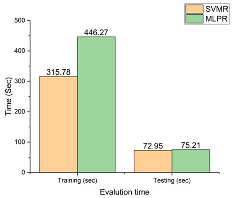 intelligent data analytics framework for precision farming using iot