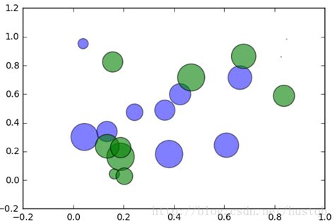 python matplotlib 函数详解基础画图 犀牛的博客