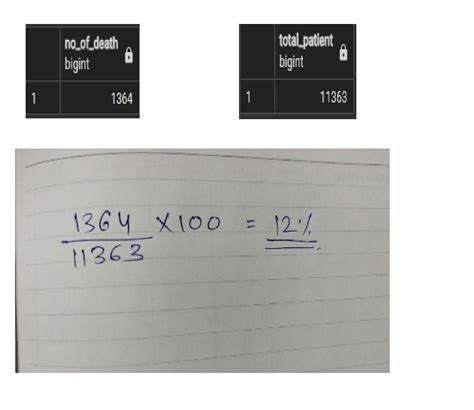 Dataanalysis Sql Healthcare Nikita Utekar