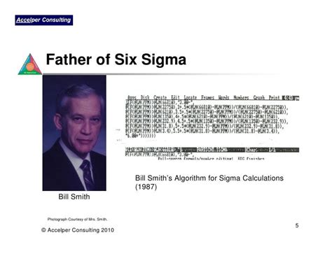 History Of Six Sigma By Praveen Gupta
