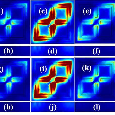 Efi Plots For The Developed Graphene Metasurface Inspired Sensor