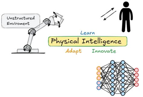 π06 And Recap Teaching Robots To Learn From Their Mistakes