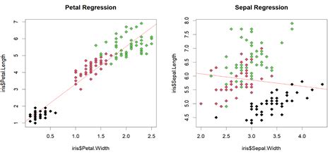 Statistical Significance Regression Model With Good P Values But Bad Error Cross Validated