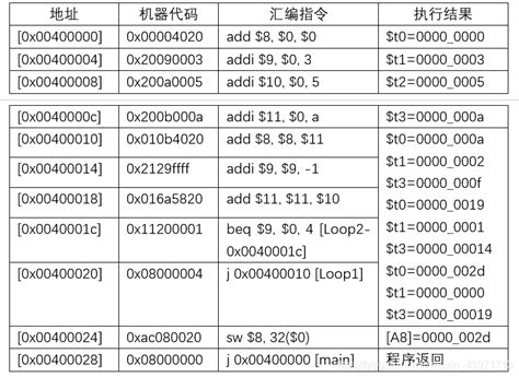杭电计算机组成原理课程设计 实验十三 实现r i j型指令的cpu设计实验 jcpuiu csdn博客