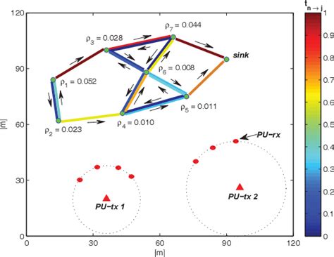 figure 1 from statistical routing for cognitive random access networks