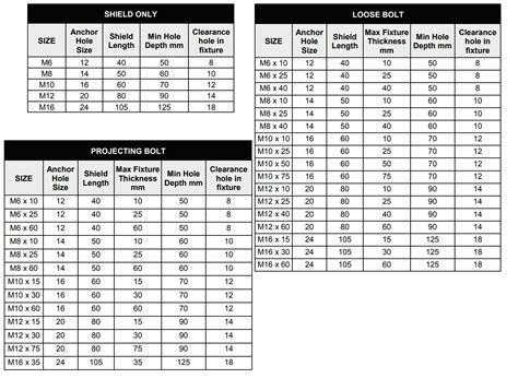 Ss Rawl Bolt Sizes Durable Steel Expansion Anchors