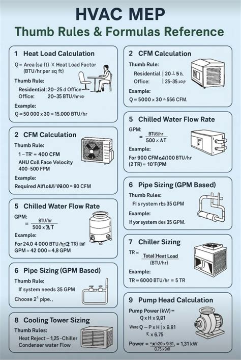 Best 13 Hvac Mep Calculations 1 Cooling Load Calculation 2 Heating
