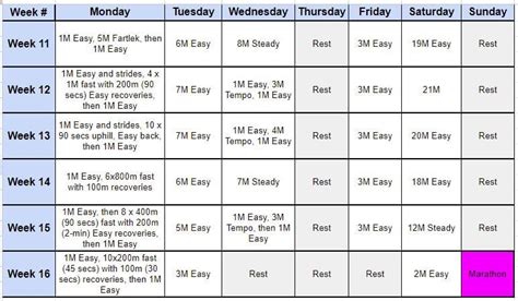 Extra Taper Week Rmarathontraining